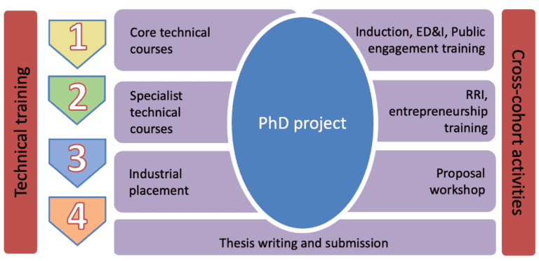 Training School – AQT CDT
